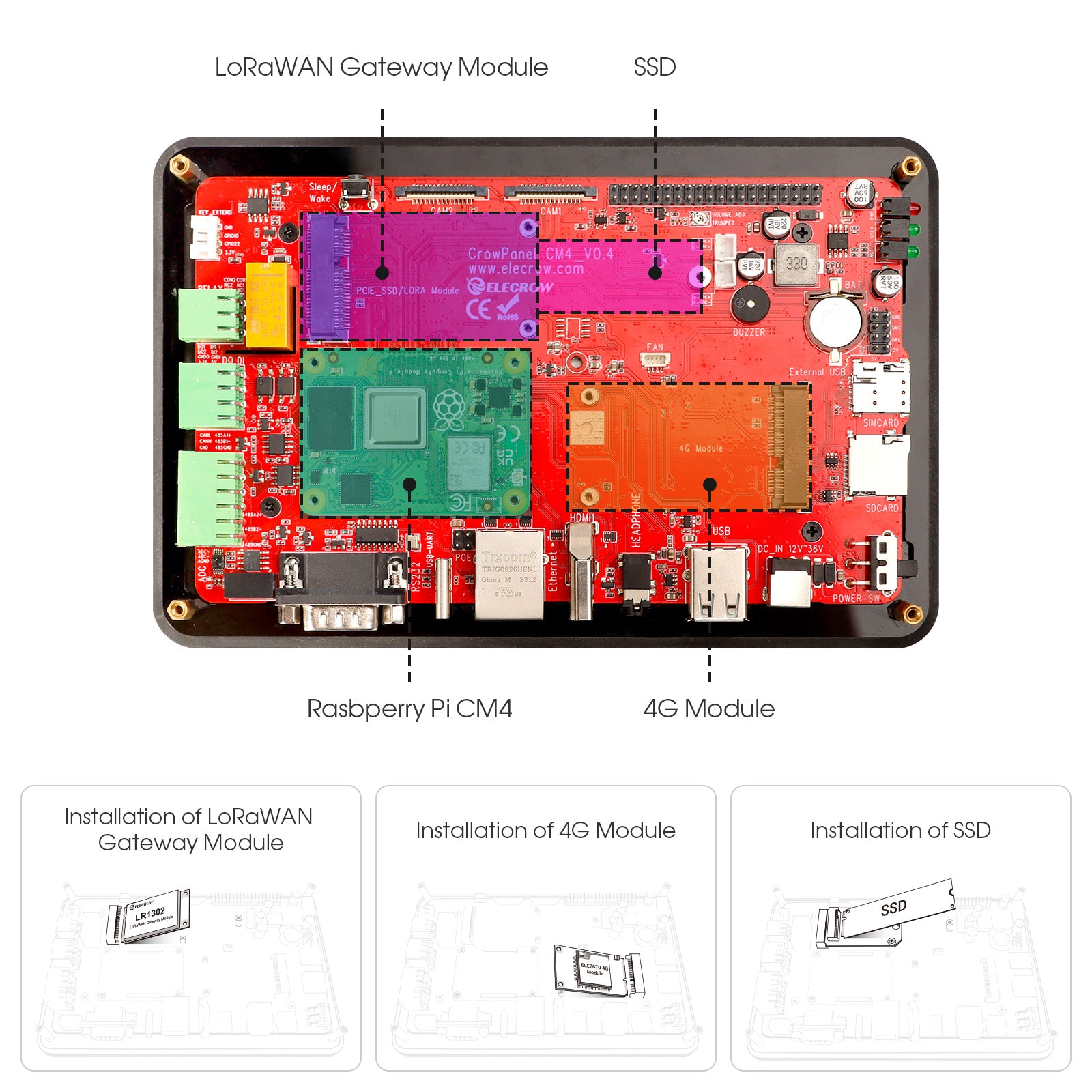 Pi Terminal-7” 1024*600 IPS HMI CM4 Panel All-In-One Module Raspberry – CrowPi